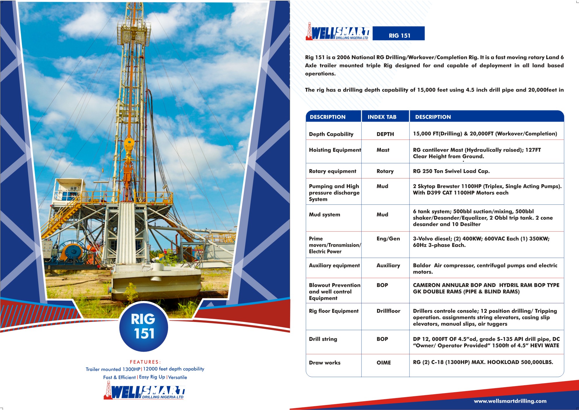 RIG 151 | WellSmartDrilling